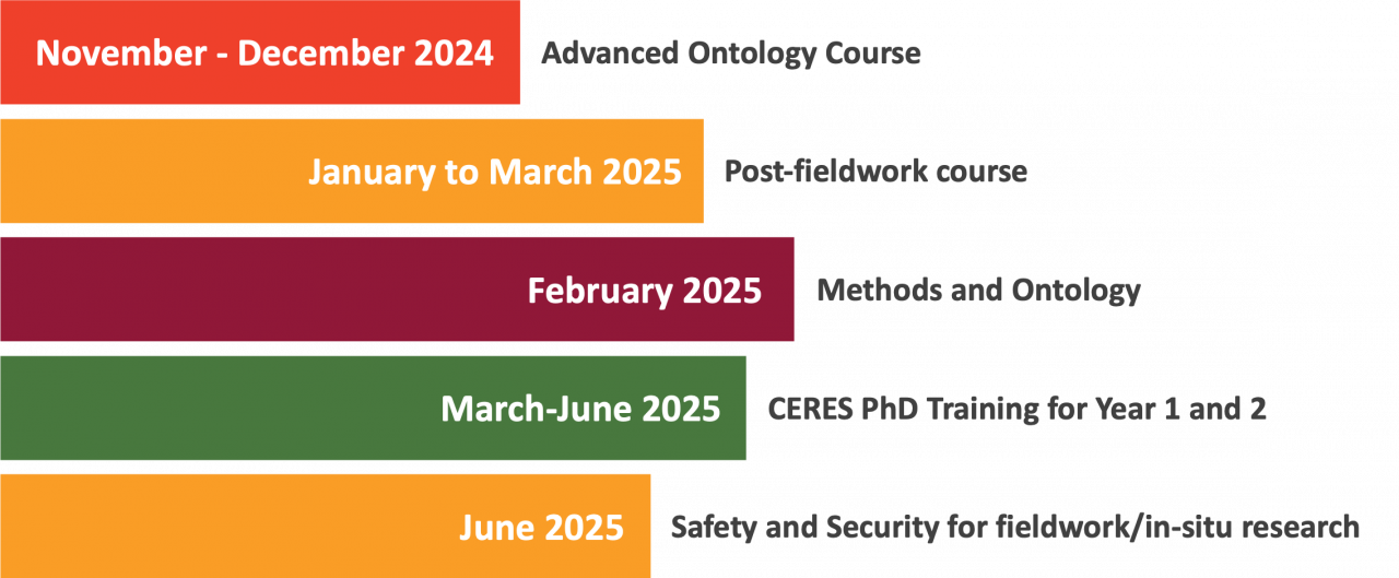 CERES Programme for 2024-2025 - CERES Research School